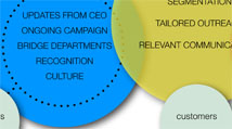 Infographic: Map your internal-external strategy - MB Piland ...