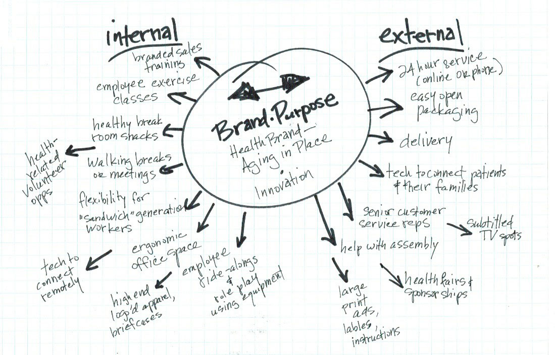 Sync or sink - MB Piland Advertising + Marketing